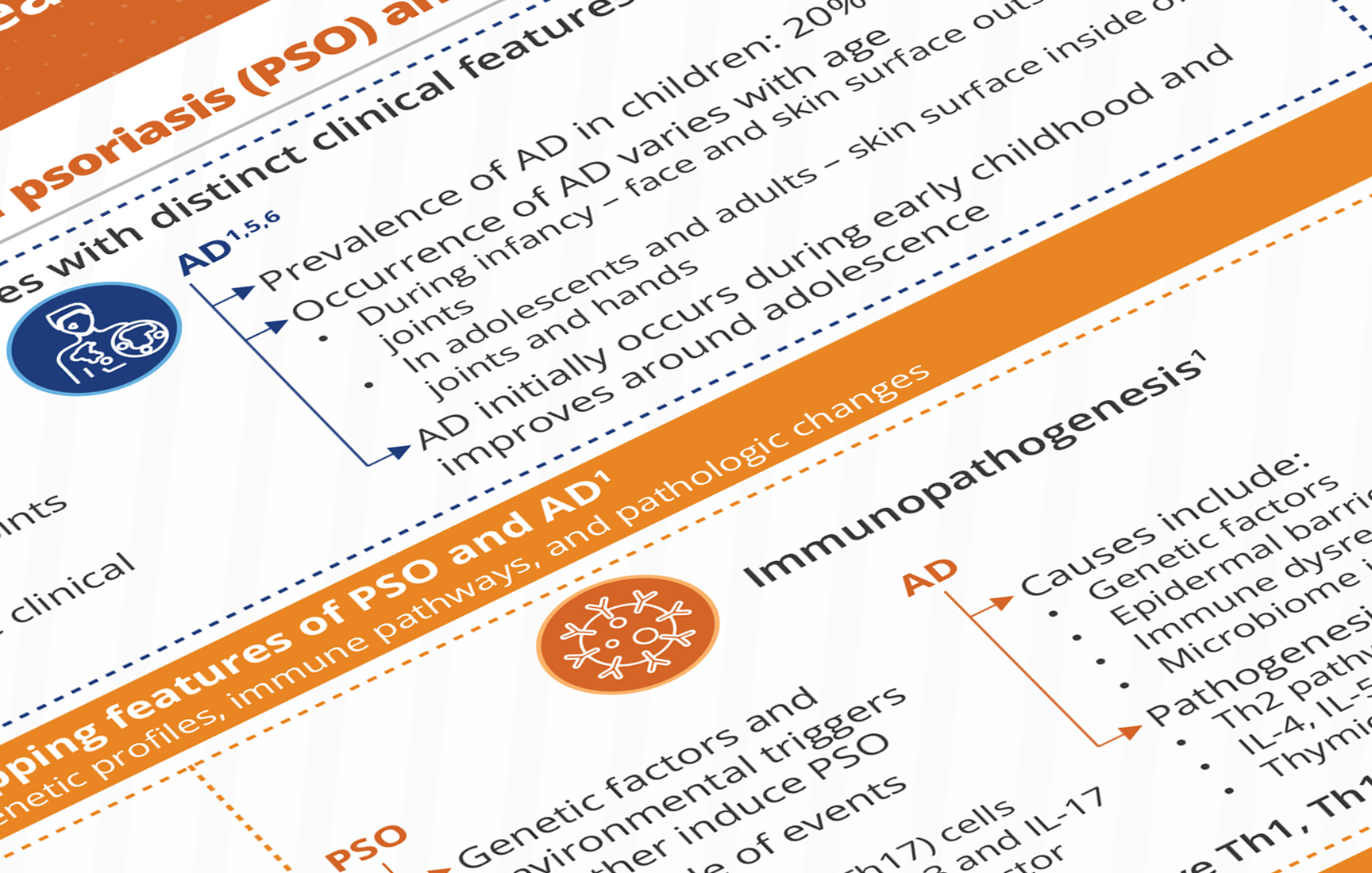 Hidradenitis Suppurativa - Dermatology Resources for Healthcare ...